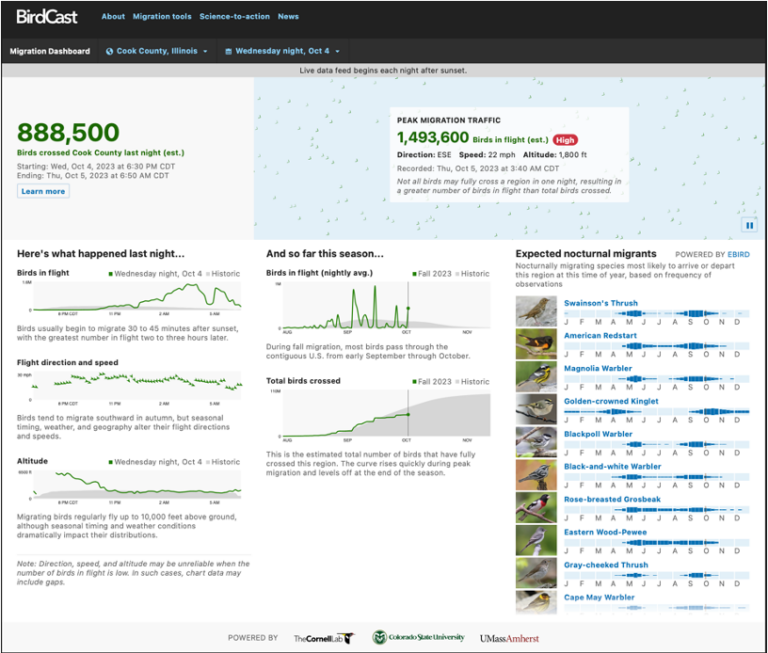 Major bird-window collision event in Chicago, 4-5 October 2023 - BirdCast
