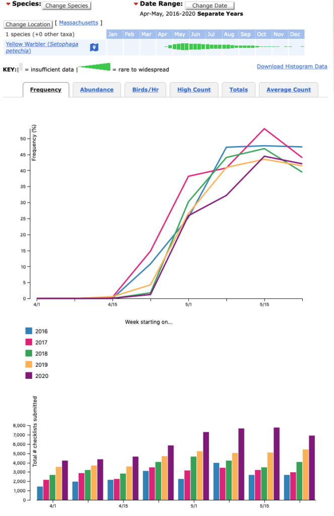 Final Spring 2020 forecast and live migration maps tonight (and some ...
