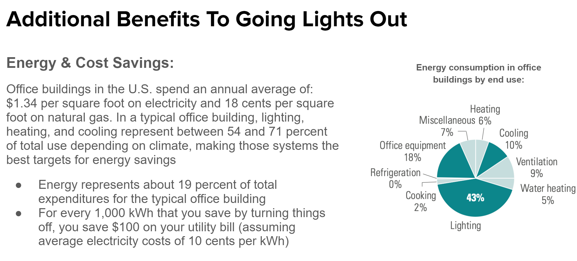Lights Out - BirdCast