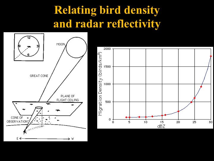 Understanding Radar and Birds - BirdCast