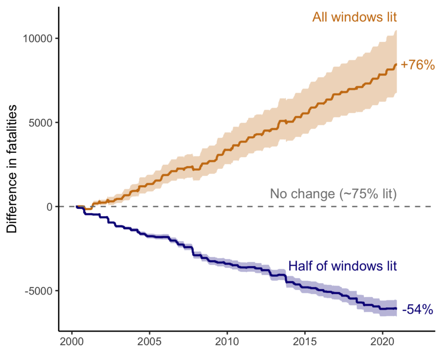 A new publication on drivers of fatal bird collisions in Chicago - BirdCast