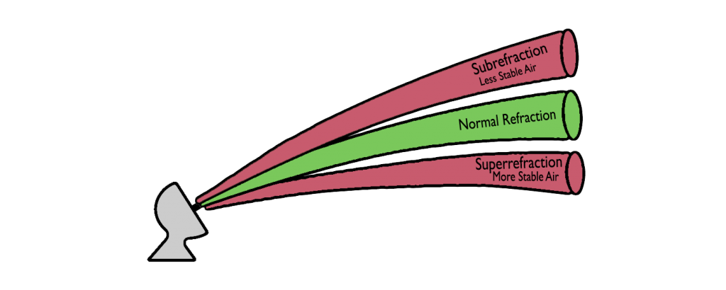 Frequently Asked Questions - BirdCast